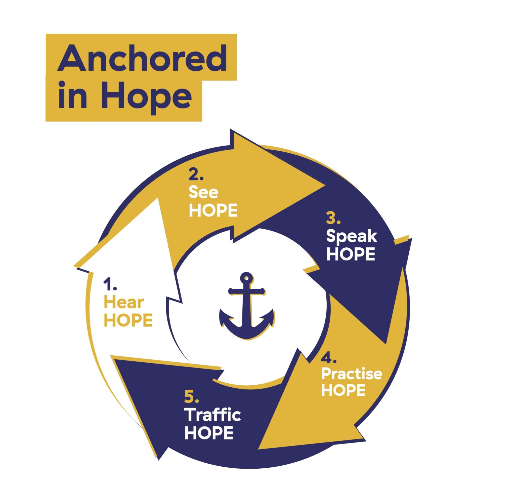 Anchored in hope The HopeFULL Institute