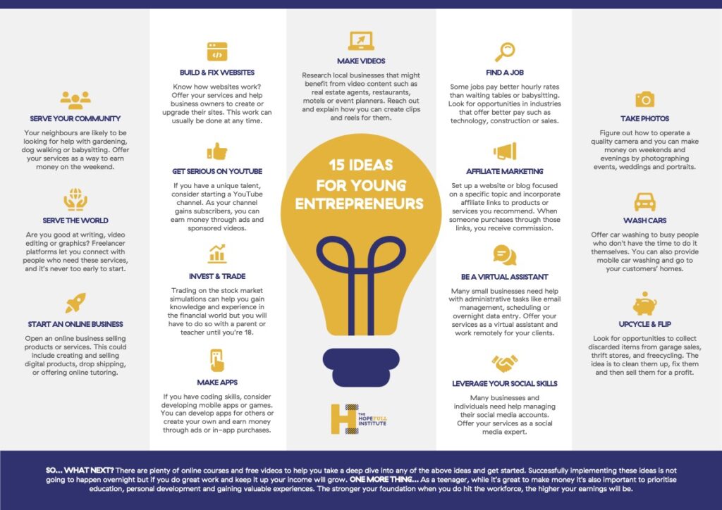 Entrepreneurship | The HopeFULL Institute