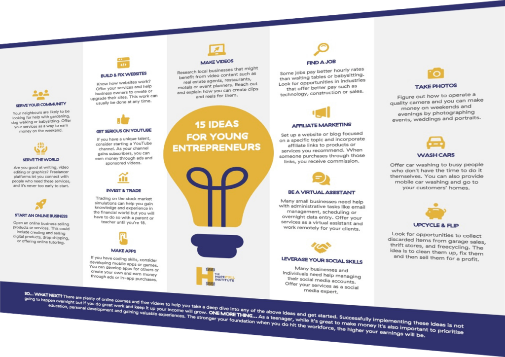 Entrepreneurship for teens | The HopeFULL Institute