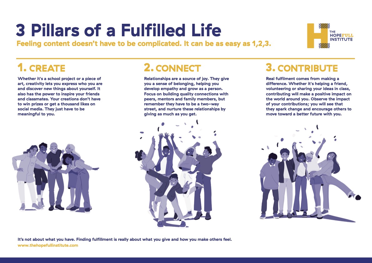 3 Pillars of a Fulfilled Life | The HopeFULL Institute