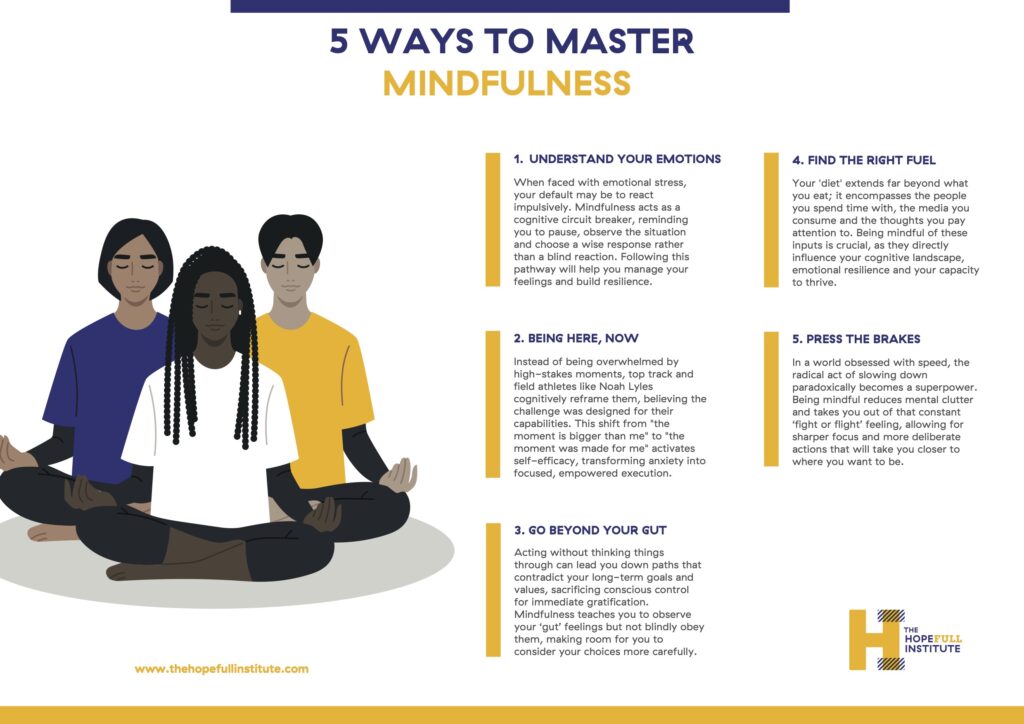 Mindfulness Tools | The HopeFULL Institute